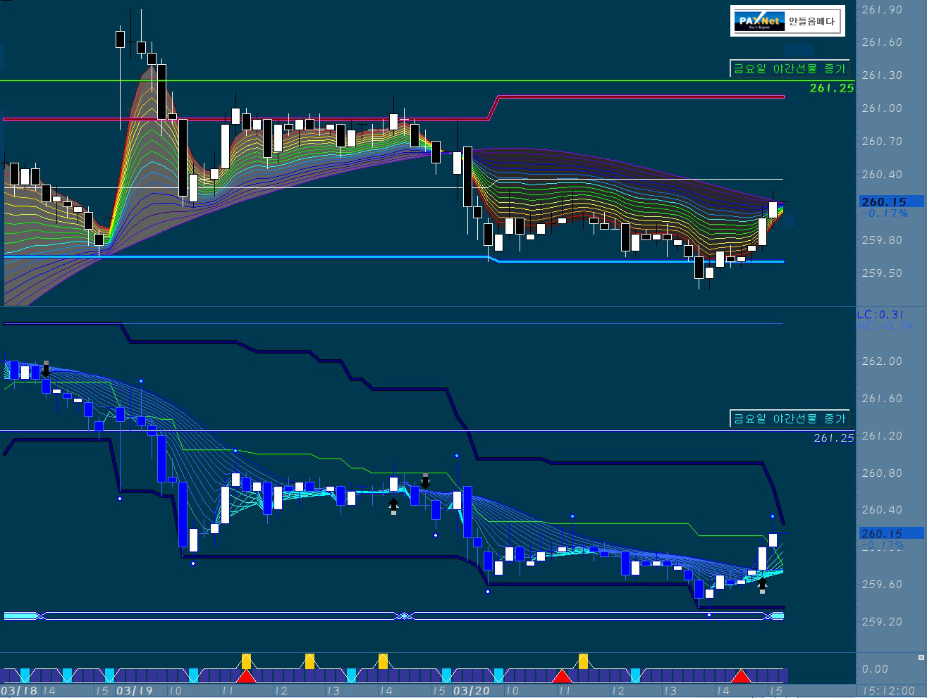 눈이 편안한 블루 Macd 챠트 선옵투자노하우 선물옵션 팍스넷 증권포털