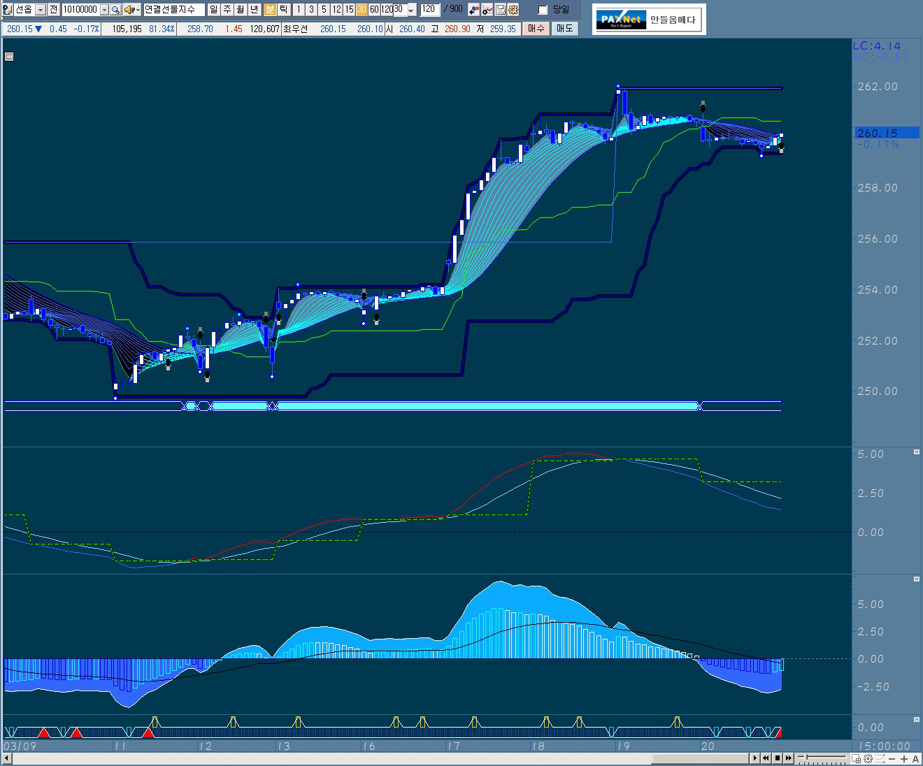 눈이 편안한 블루 Macd 챠트 선옵투자노하우 선물옵션 팍스넷 증권포털