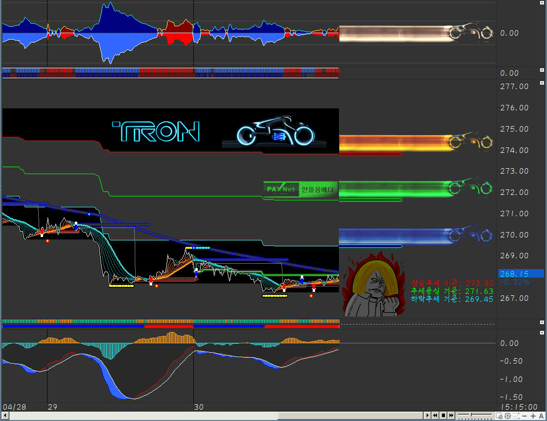 Pivot 3분봉 Tron Version 선옵투자노하우 선물옵션 팍스넷 증권포털
