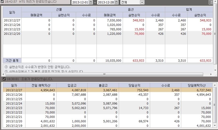 희망을 꿈꾸며 선옵매매일지 선물옵션 팍스넷 증권포털