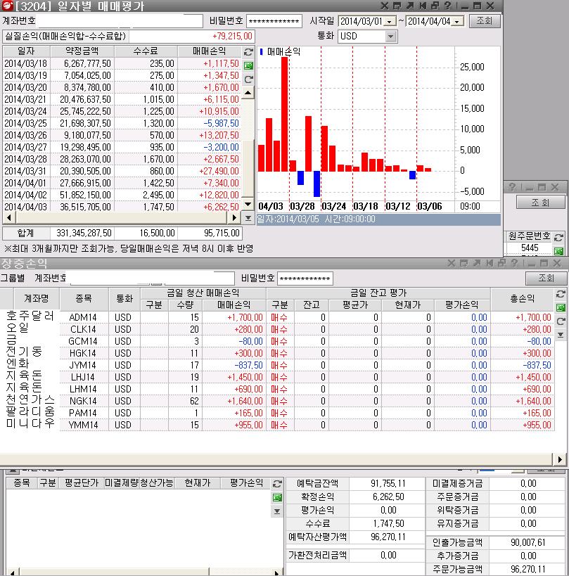 해외 선물 매매일지엑셀차트 포함 선옵매매일지 선물옵션 팍스넷 증권포털