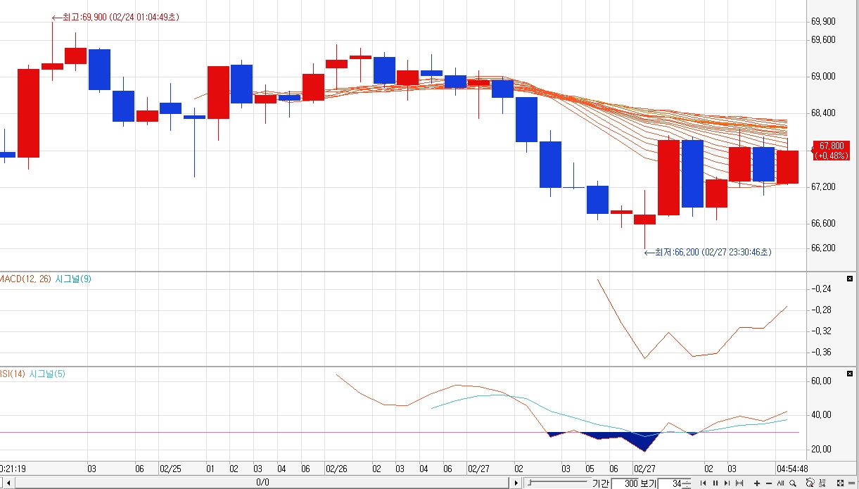 보물해적선님 참고하세요 선옵매매일지 선물옵션 팍스넷 증권포털