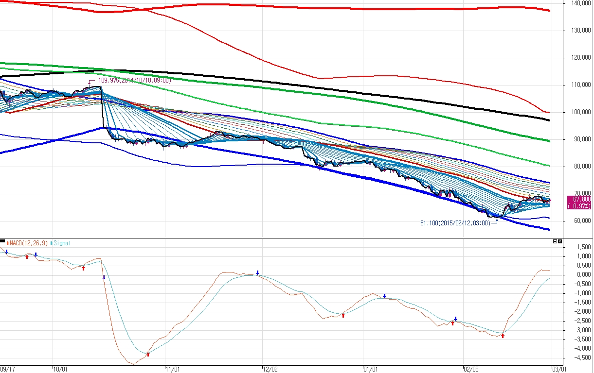보물해적선님 참고하세요 선옵매매일지 선물옵션 팍스넷 증권포털