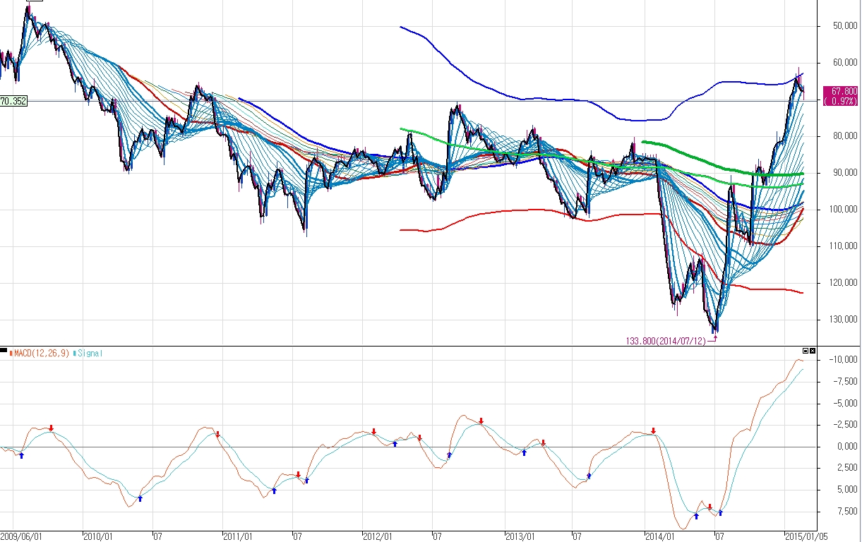 보물해적선님 참고하세요 선옵매매일지 선물옵션 팍스넷 증권포털
